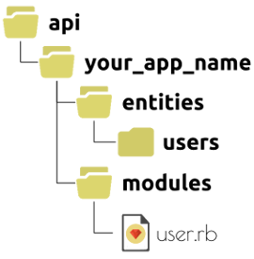 GitHub - codescrum/grape-transformations: Grape Transformations is a gem that works with Rails ...